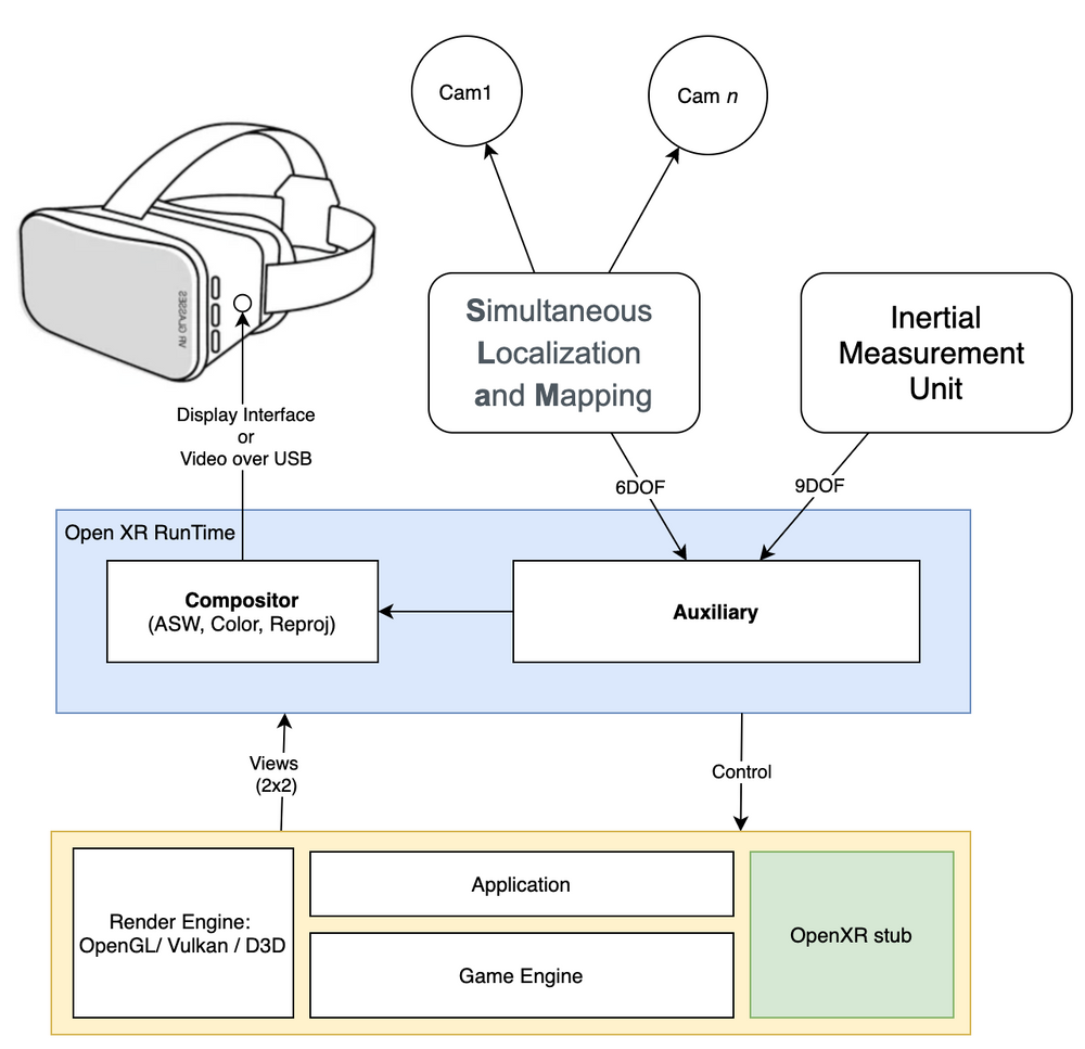 Getting started with OpenXR and Viulux VR headset — Earth Data Labs