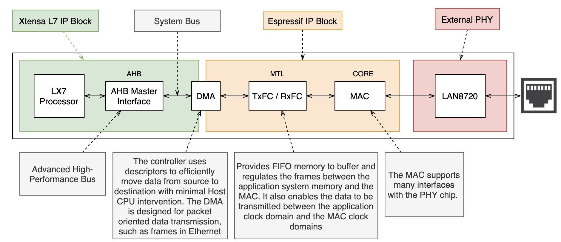 WT32-ETH0 performance analysis using IPerf — Earth Data Labs